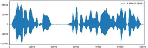 What Is Signal Definition Types And Examples What Is Signal Definition Types And Examples