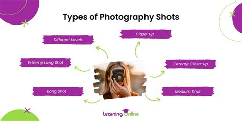 Different Photography Shots And Angles Every Photographer Needs