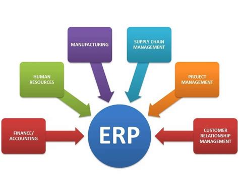 Erp Software Solution In Bengaluru Id 2855195730088