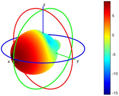 Omnidirectional Antenna Disadvantages 10w 100w Using High Gain Uav