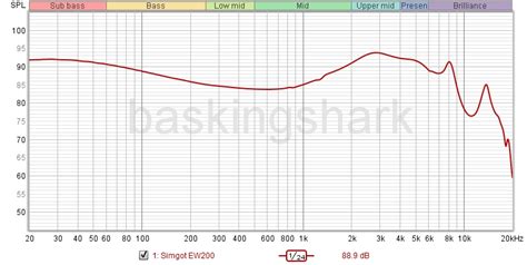 Simgot Ew200 Reviews Headphone Reviews And Discussion Head