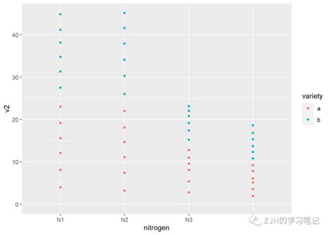Tidyverse自学笔记 Ggplot2之位置调整 知乎 Tidyverse自学笔记 Ggplot2之位置调整 知乎
