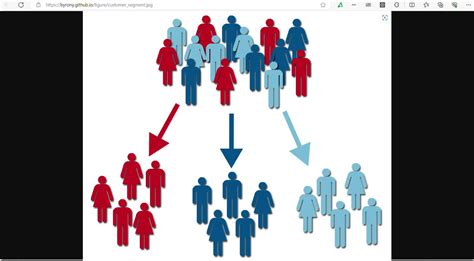 Zhijing Eu On Linkedin Marketinganalytics Customersegmentation Pythonprogramming