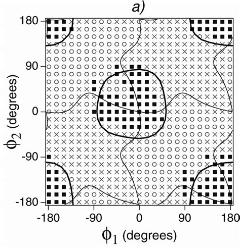Mappings Of Dislocation Intersections In The Bcc Structure The Symbols