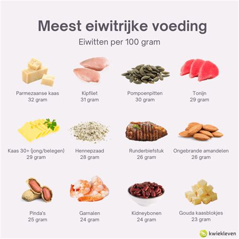 Eiwitrijke Voeding Alles Wat Je Moet Weten Voedingslijst