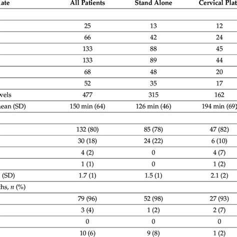 Modified Satava Classification Download Scientific Diagram