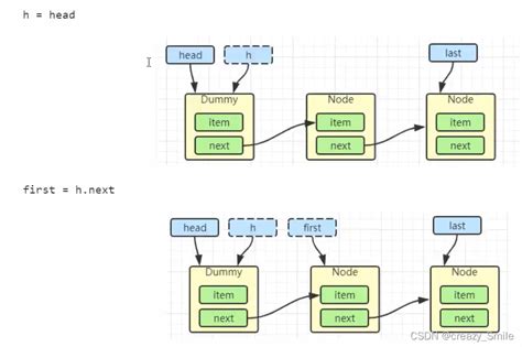 Linkedblockingqueue Csdn博客