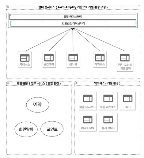 프론트엔드 개발 이야기 결제정산 개발팀 일일일 프론트엔드 개발 이야기 결제정산 개발팀 일일일