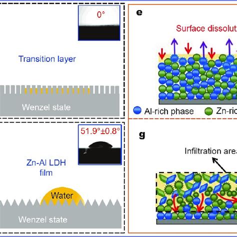structural conversion process based on the surface interface