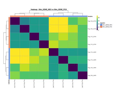 Bioinformatics Data Analysis Services Seqmatic