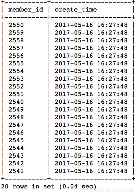 mysql 当limit 进行分页时，为什么出现了重复数据 当排序字段为null的时候 使用limit offset查询 分页会查询到相同