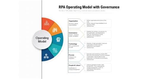 Governance Operating Model Slide Geeks