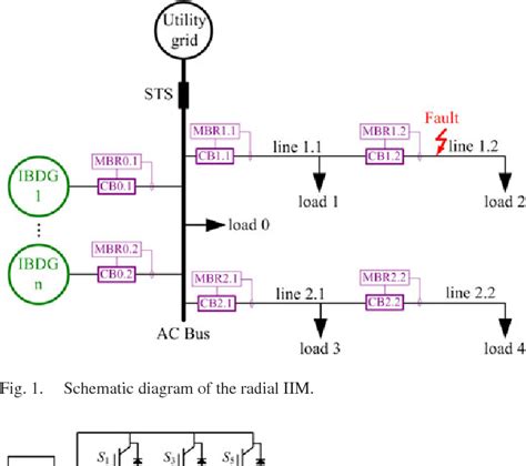 Figure 1 From A Novel Protection Scheme For Inverter Interfaced