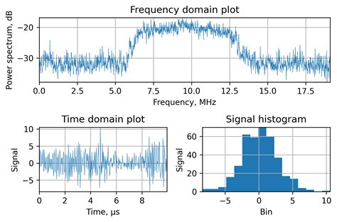 Global Navigation Satellite Systems Software Defined Receivers