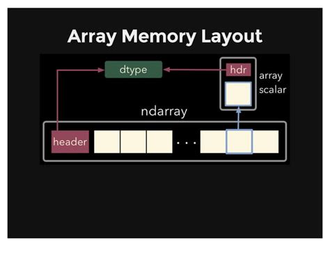 Introduction To Numpy Pdf Introduction To Numpy Pdf
