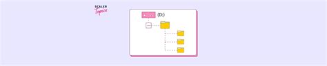 Git Worktree Scaler Topics