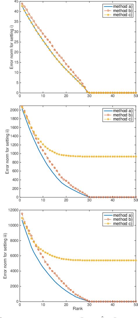 Optimal Low Rank Dynamic Mode Decomposition