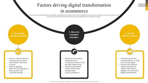 Enabling High Quality Factors Driving Digital Transformation In Ecommerce Dt Ss Ppt Example