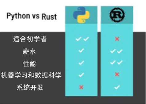 好学编程：rust——python的替代者？ 知乎