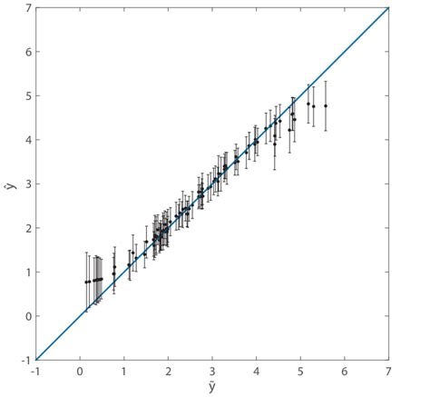 Model Prediction Versus Actual Values Of The Testing Dataset Example 2