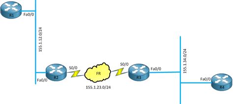 Multicast Helper Map And How To Verify Multicast Daniels Networking Blog