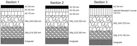 Applied Sciences Free Full Text Comparison Of Unbound Granular Materials Resilient Moduli