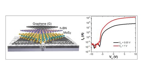 Field Effect Transistor Translate At David Velasquez Blog