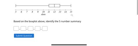 solved based on the boxplot above identify the 5 ﻿number