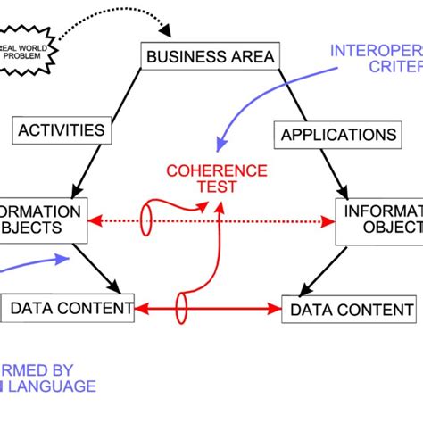 Illustration Of Information Analysis Download Scientific Diagram