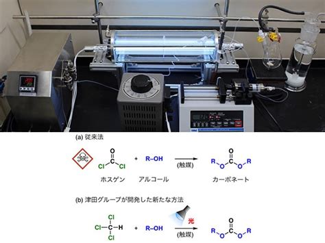 神大，クロロホルムを原料として化学品を光で合成 Optronics Online オプトロニクスオンライン