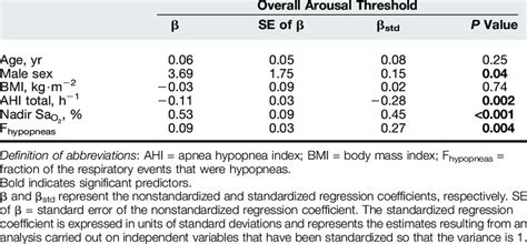 multiple linear regression model investigating physiologic determinants
