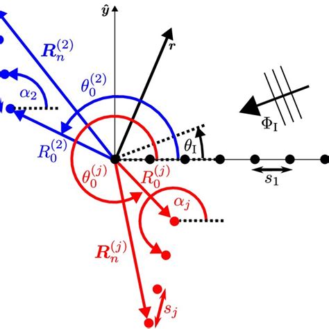 Diagram Of The Integration Contour C On The ξ Complex Plane Here The