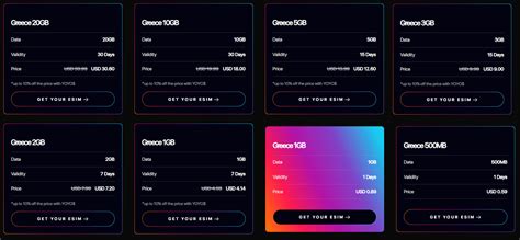 Global Yo Review Is It Worth It Pros And Cons 2025 Esim Monster