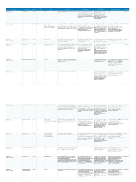 stc weblist pdf aviation aircraft