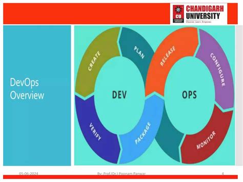 A Powerpoint Presentation On Devops And Devops Tools Ppt
