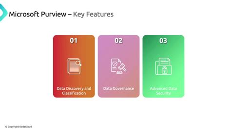 Microsoft Purview Kodekloud