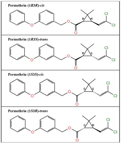 Structural Aspects Of Potential Endocrine Disrupting Activity Of
