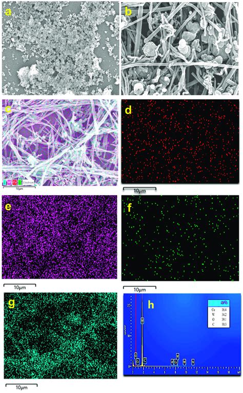 Fesem Analysis For A Cuwo4 B Cuwo4 Cnf C Edx Color Mapping For Download Scientific