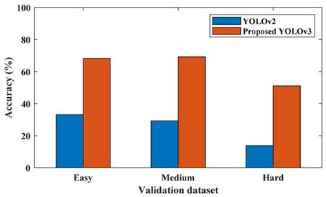 Sensors Free Full Text Deep Learning Based Industry And Internet Of Things Towards