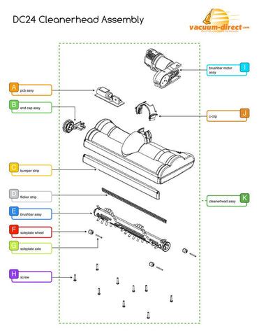 Dyson Vacuum Parts Vacuum Direct