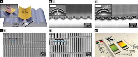 A Schematics Of The Concave Au Grating Formed Using Symmetrical