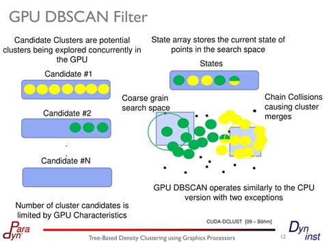 ppt tree based density clustering using graphics processors