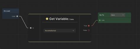 On Load Node Intrigues Wiki