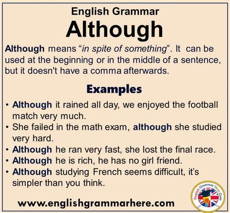 English Grammar Using Although Definiton And Example Sentences Although Means In Spite Of