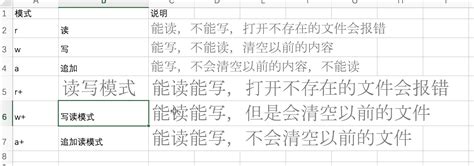 python 文件读写 函数 day 洛歆陌离 博客园
