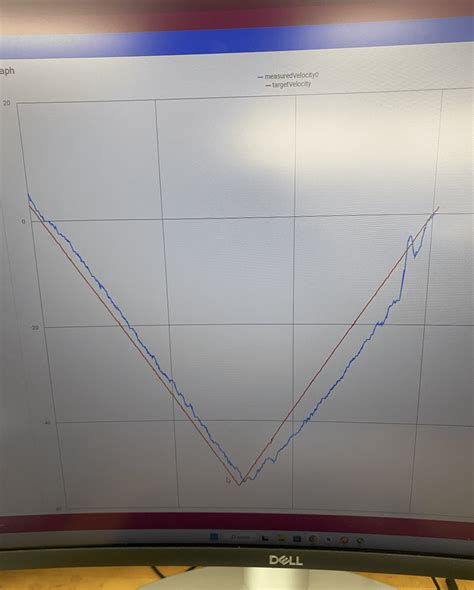 Ftc Roadrunner Library Keep Receiving Triangles Instead Of Plateaus Regardless Of Distance