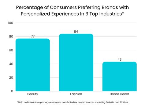 Ecommerce Personalization Strategies And Guide 2025