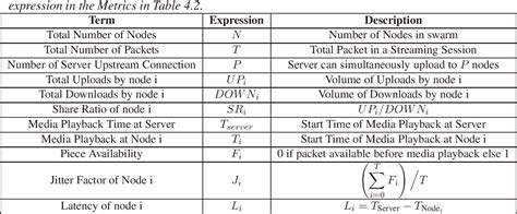 Table 31 From A Framework For Efficient Data Distribution In Peer To Peer Networks Semantic
