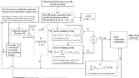 Figure 1 From Extending The Dorsch Decoder Towards Achieving Maximum