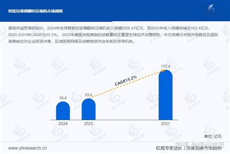 全球智能垃圾桶翻转压缩机市场规模研究报告2025 知乎